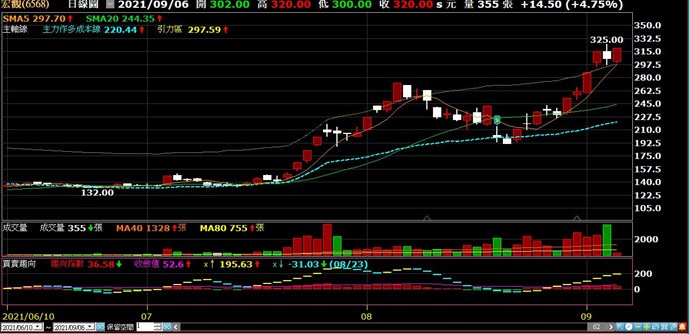能否在XScript裡設定"繪圖樣式" - XQ全球贏家官方論壇