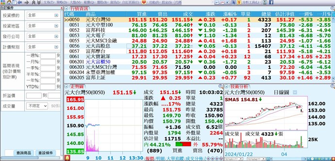 篩選出純ETF - XQ全球贏家官方論壇