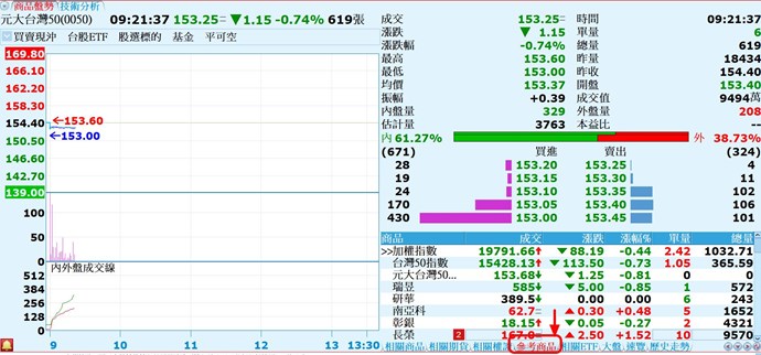 XQ 能查詢ETF有哪些成分股嗎? - XQ全球贏家官方論壇