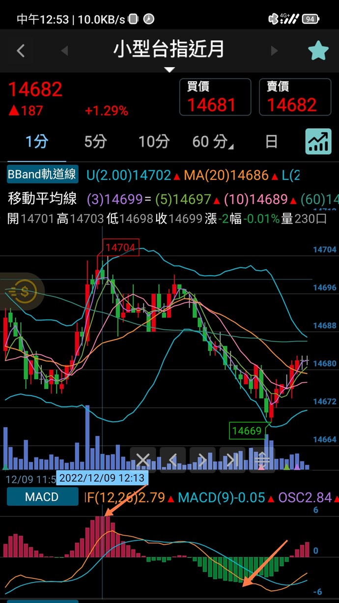 請教設定MACD提醒雷達策略腳本語法 - XQ全球贏家官方論壇