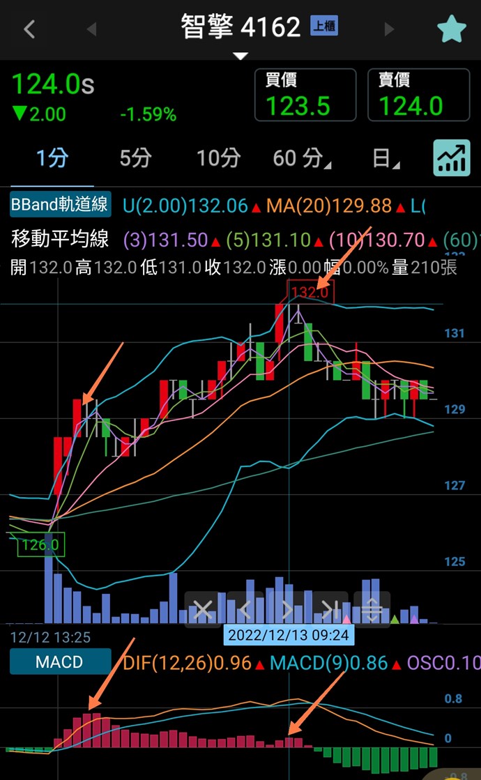 請問有關MACD背離語法架構 - XQ全球贏家官方論壇
