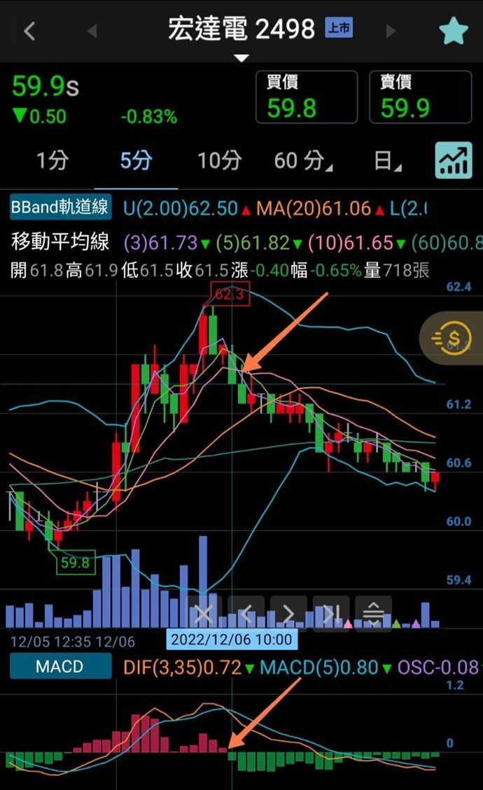 請教設定MACD提醒雷達策略腳本語法 - XQ全球贏家官方論壇