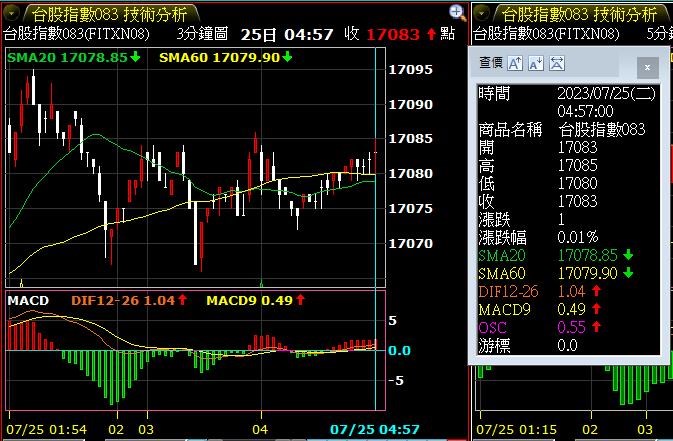 MACD 3K 的計算 - XQ全球贏家官方論壇