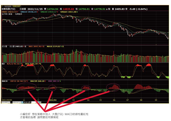 大盤MACD 由綠翻紅進場 選股 - XQ全球贏家官方論壇