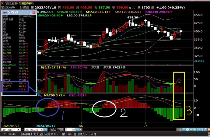 macd -0軸下金叉 - XQ全球贏家官方論壇