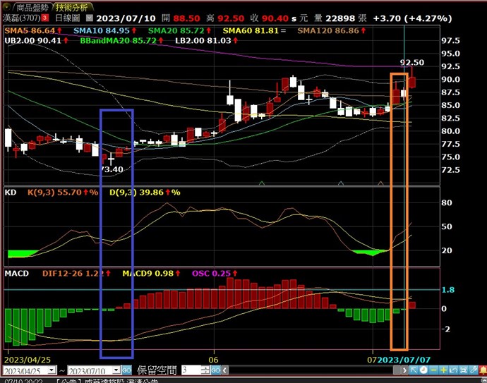 macd -0軸下金叉 - XQ全球贏家官方論壇