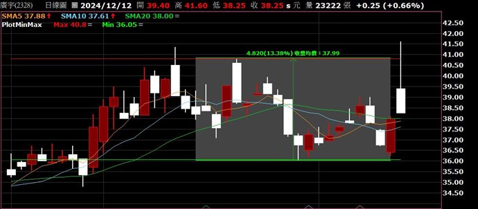 PlotLine 使用問題 ? - XQ全球贏家官方論壇