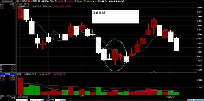 PlotLine( ) 的奇怪現象 ? - XQ全球贏家官方論壇