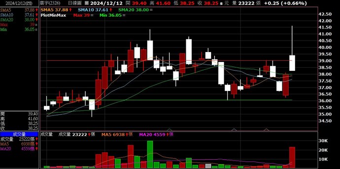 PlotLine 使用問題 ? - XQ全球贏家官方論壇